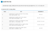 성취평가제 고등학교 성적표 대학별 내신반영방법 2015개정교육과정 현 고1고2 내신성적산출법 진로선택과목 적용 관련
